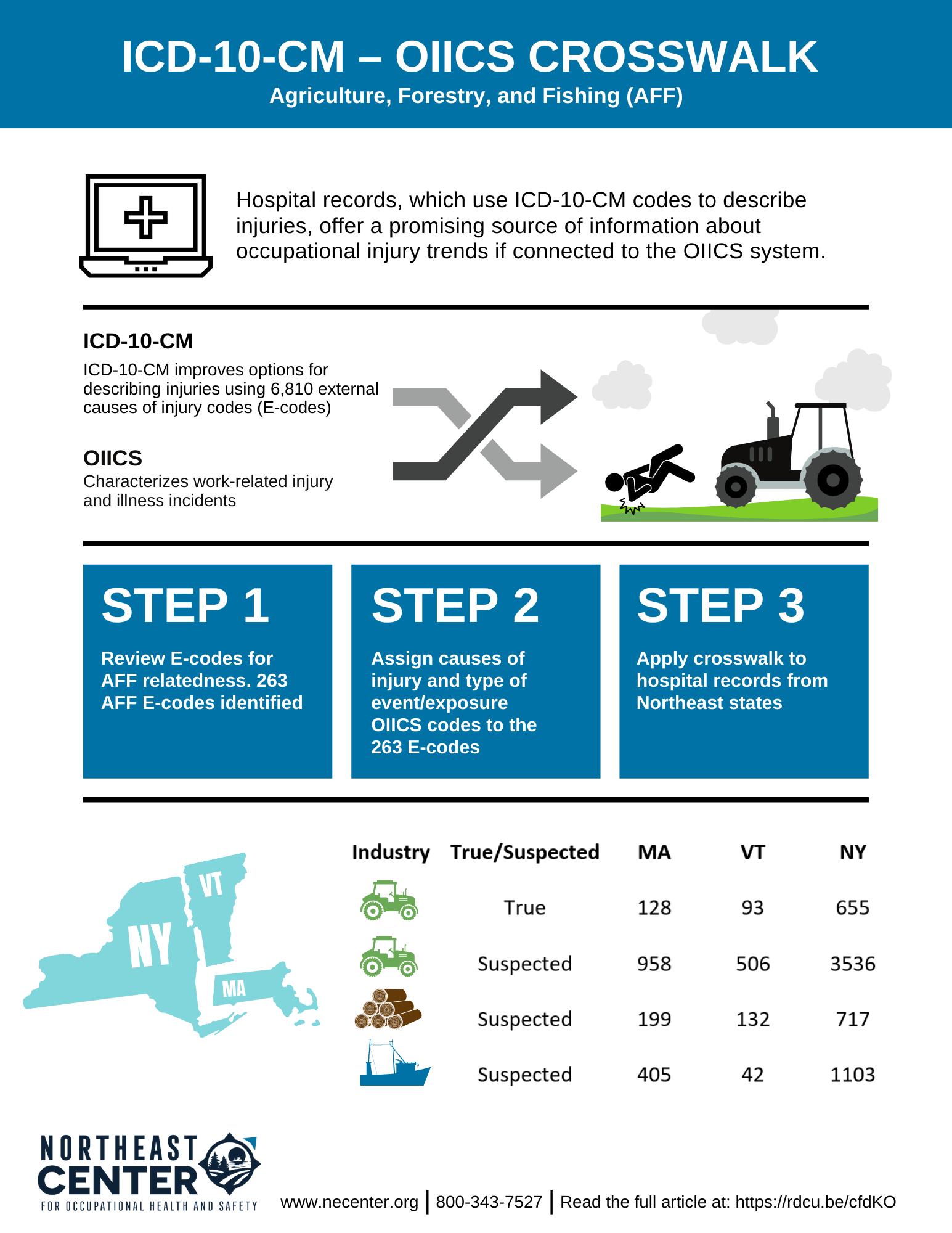 Tracking Injuries: A Crosswalk to Fast(er)-Lane Data Collection ...